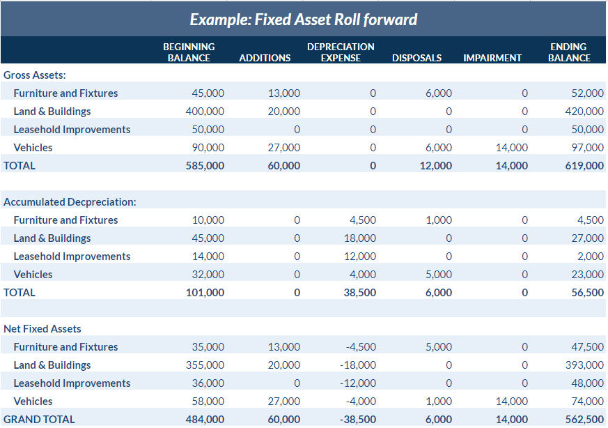 Fixed Assets In Accounting And The Asset Turnover Ratio Explained With Examples And More